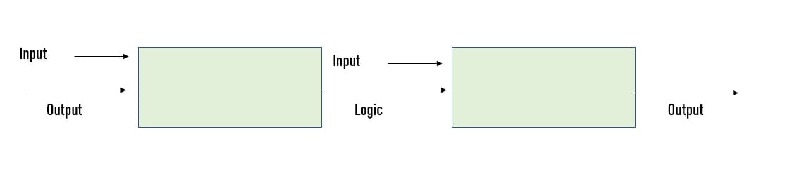 what-is-the-difference-between-conventional-algorithms-and-machine